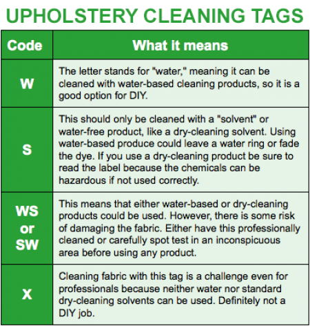 Upholstery Cleaning | Angie's List